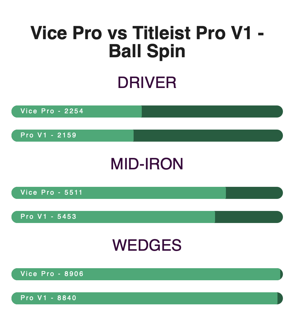 Vice Pro Vs Pro V1